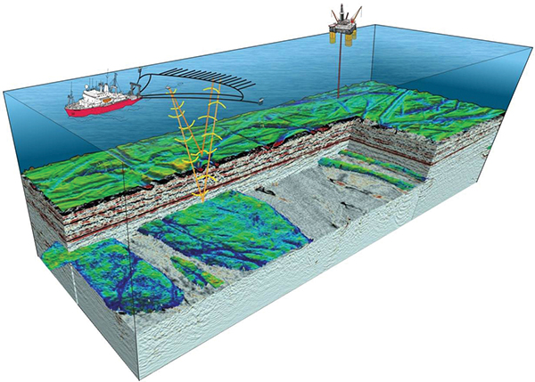 Seismic Environment Hydrogen Wind